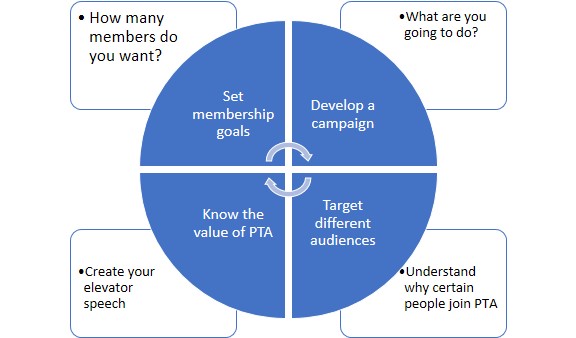 Goal Setting